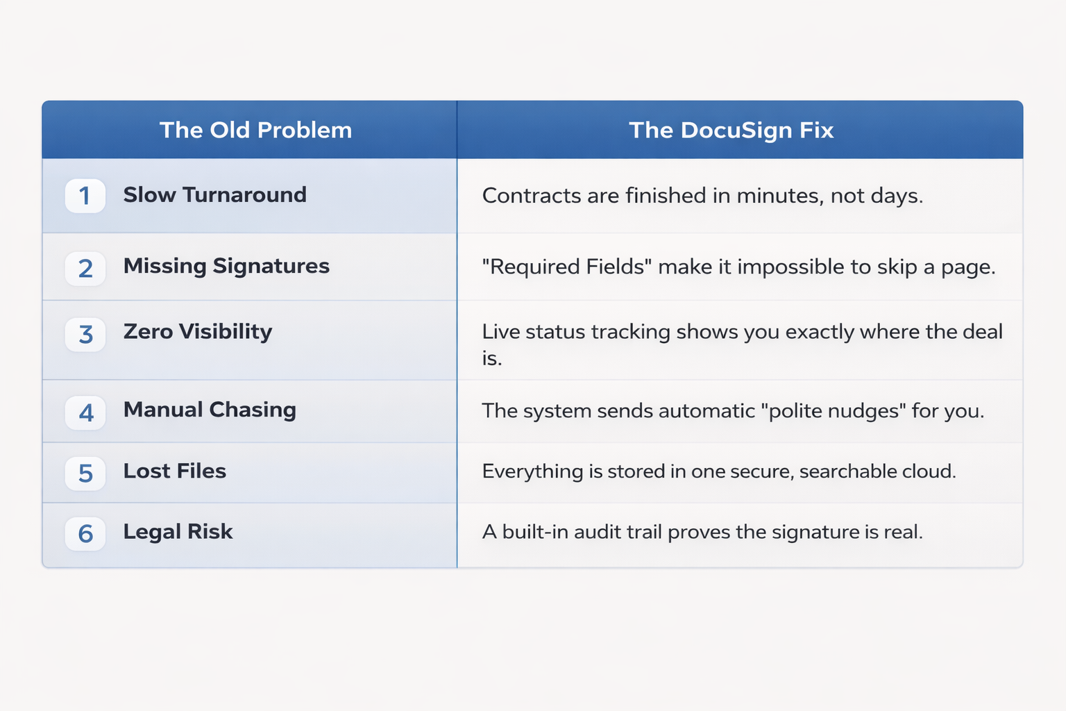 Blogs.Why We Chose DocuSign for Digital Signatures — and What It ...