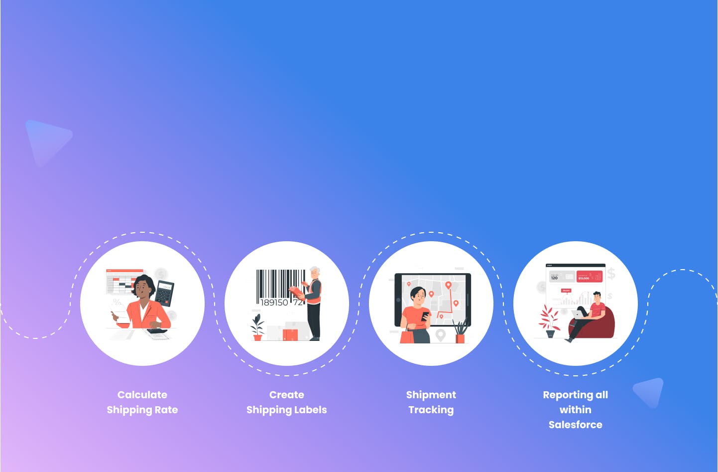 Salesforce Multi-Carrier Shipping App - FedEx, UPS, USPS and more